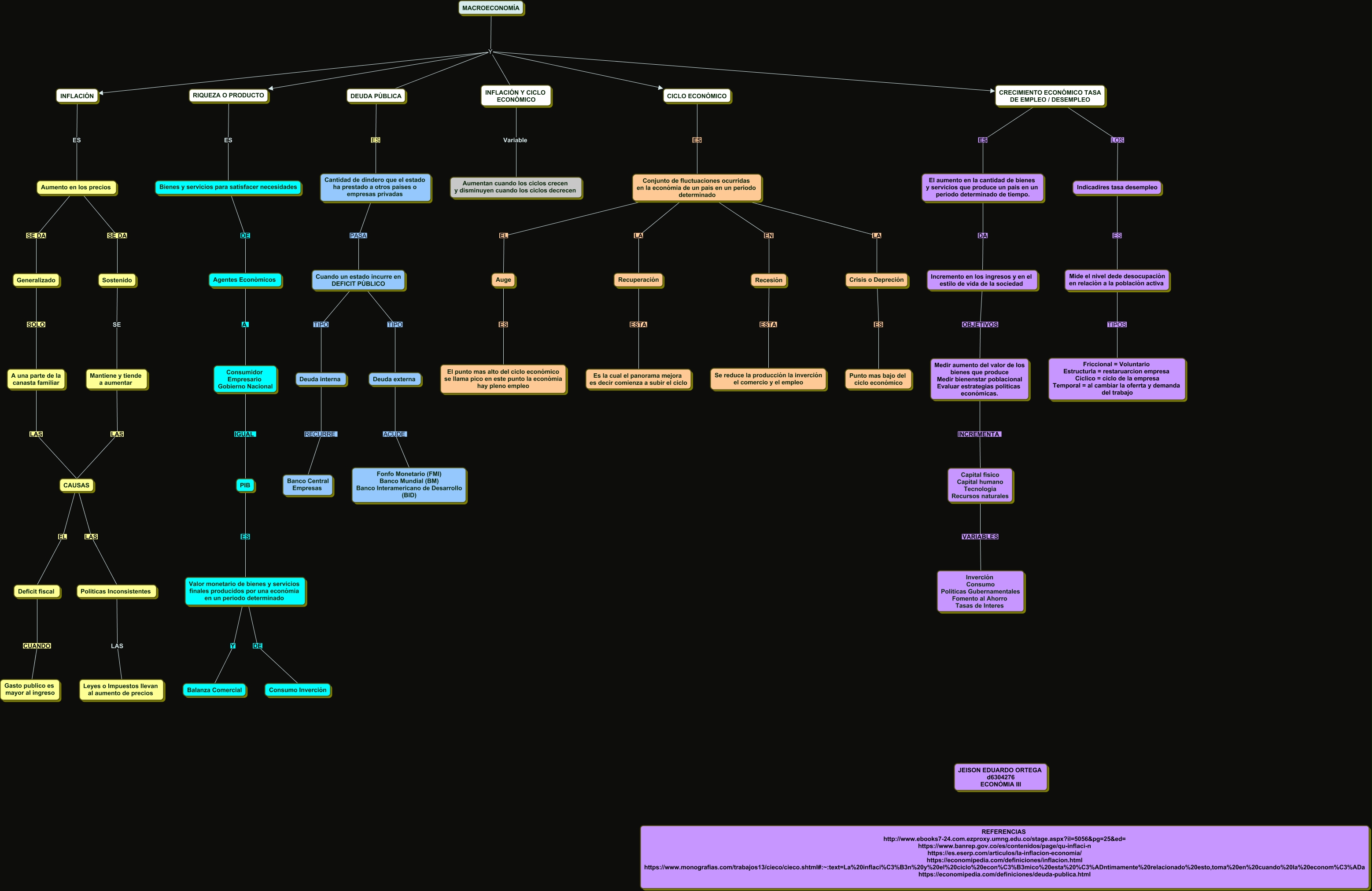 Grande temas macroeconomía